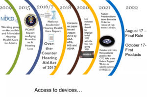 Everything You Need to Know About Over the Counter Hearing Aids - Eye ...