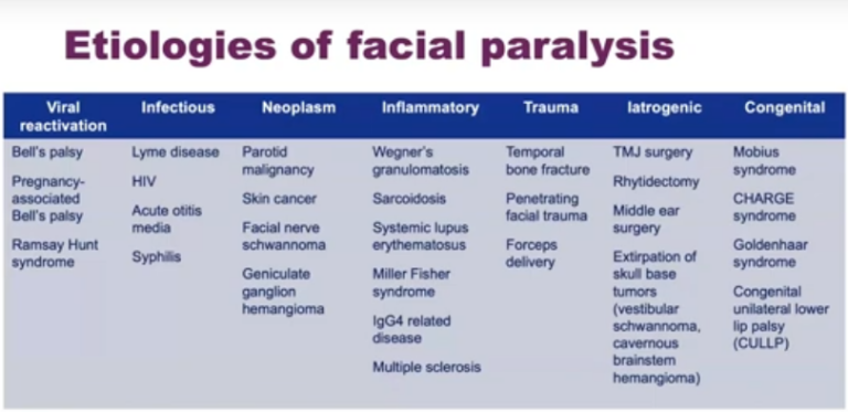 Treatment of Facial Paralysis: An Overview of the Current Landscape ...